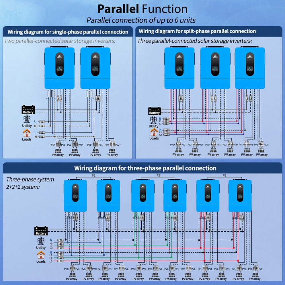 SunGold Power 6.5KW 48V Split Phase Solar Inverter SPH6548P — Solssentials